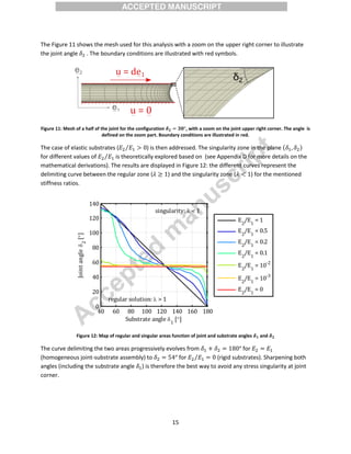 A critical comparison of shear tests for adhesive joints.pdf