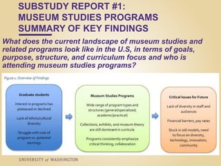 A Critical Eye on Museum Studies | PPT