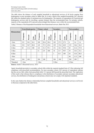 A critical review of the application of planning standards | PDF
