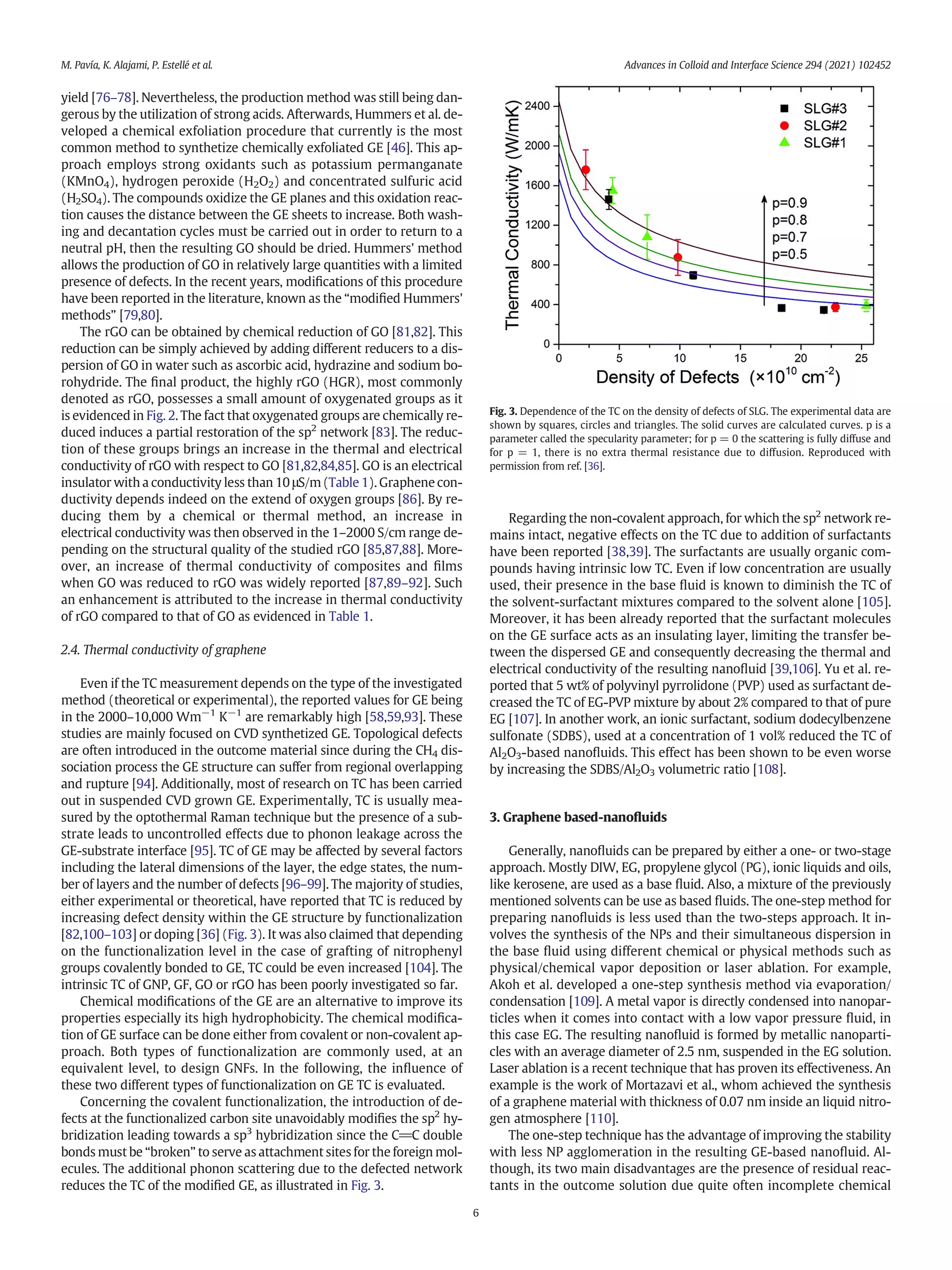 A critical review on thermal conductivity enhancement of graphene based nanofluids | PDF
