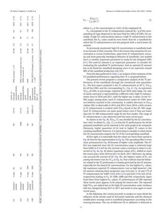 A critical review on thermal conductivity enhancement of graphene based nanofluids | PDF
