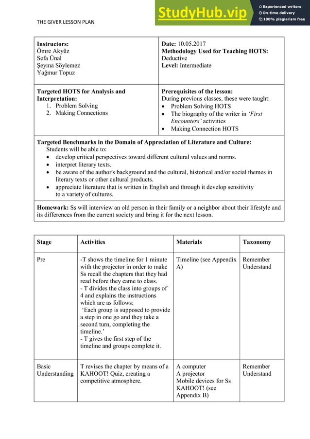 A Critical Thinking Lesson Plan For Quot The Giver Quot By Louis Lowry ...