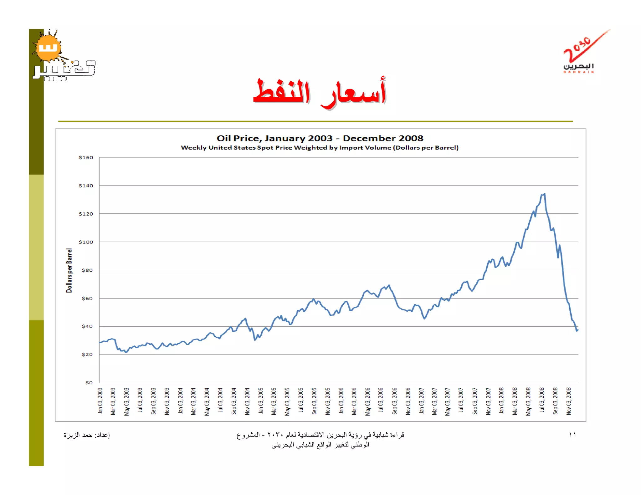 A Critique of The Bahrain Economic Vision 2030 by Hamad Al-Zeera | PPT