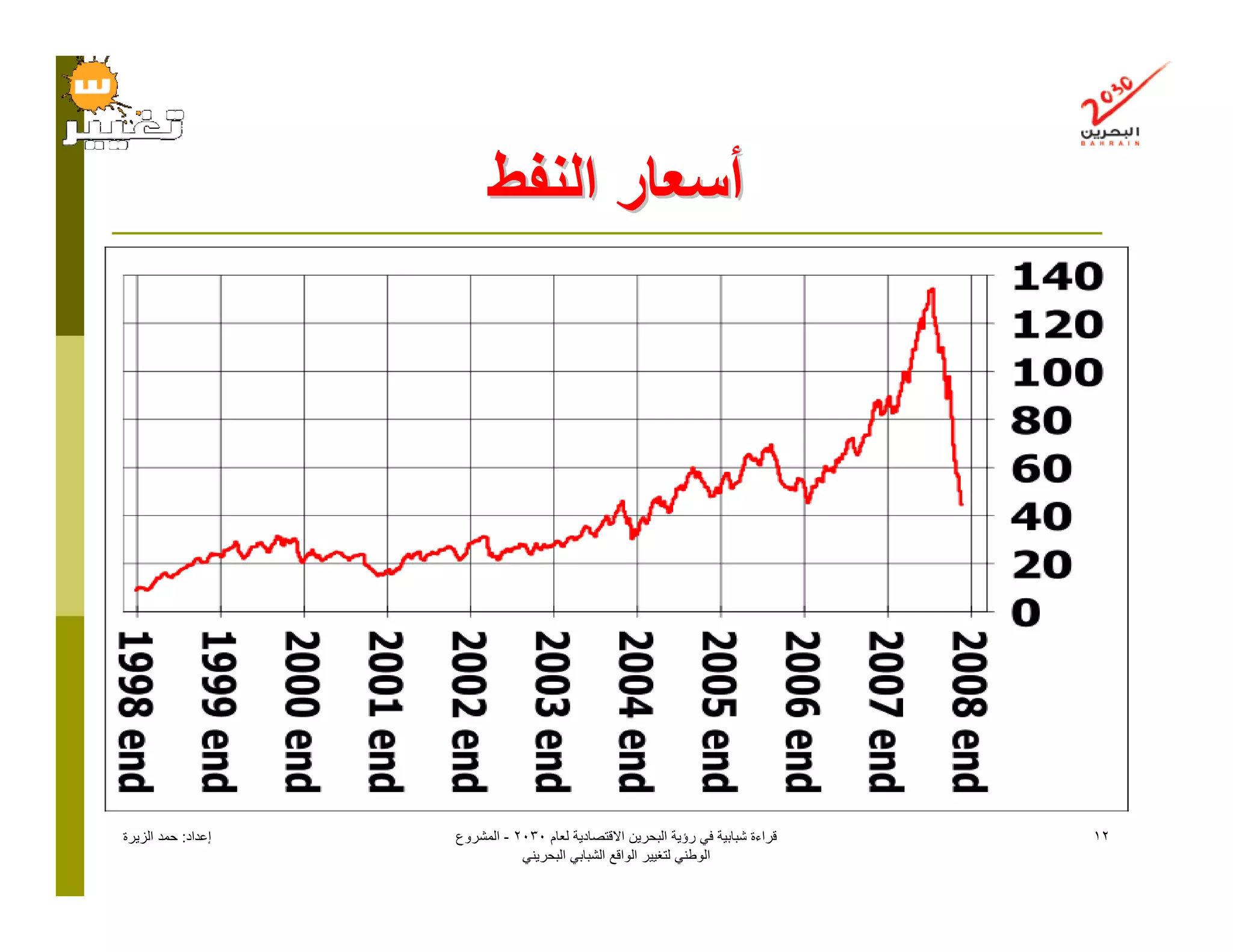 A Critique of The Bahrain Economic Vision 2030 by Hamad Al-Zeera | PPT