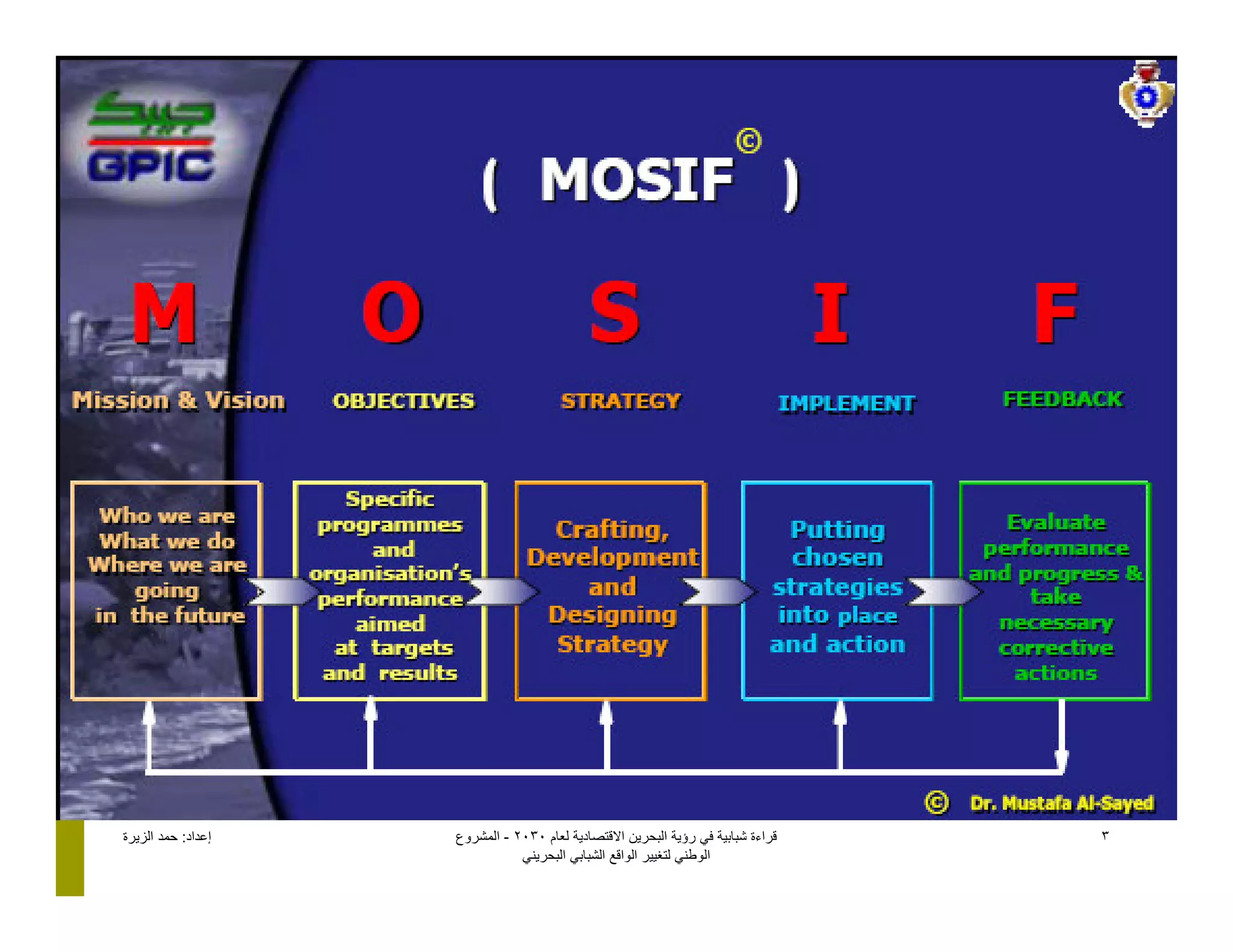 A Critique of The Bahrain Economic Vision 2030 by Hamad Al-Zeera | PPT