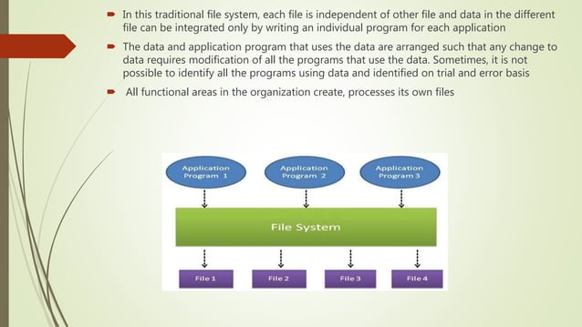 A critique on traditional file system vs databases | PPTX