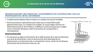 Acritud y Recristalización-Deformaciones.pptx