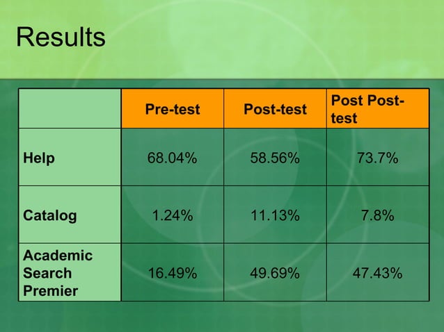 LISA: Library Instruction Software for Assessment | PPT