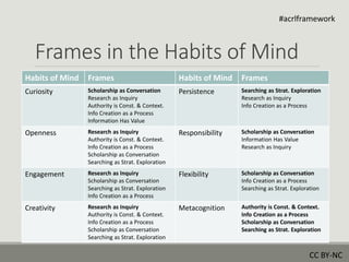Creating Collaborations Through Connecting National Writing Guidelines ...