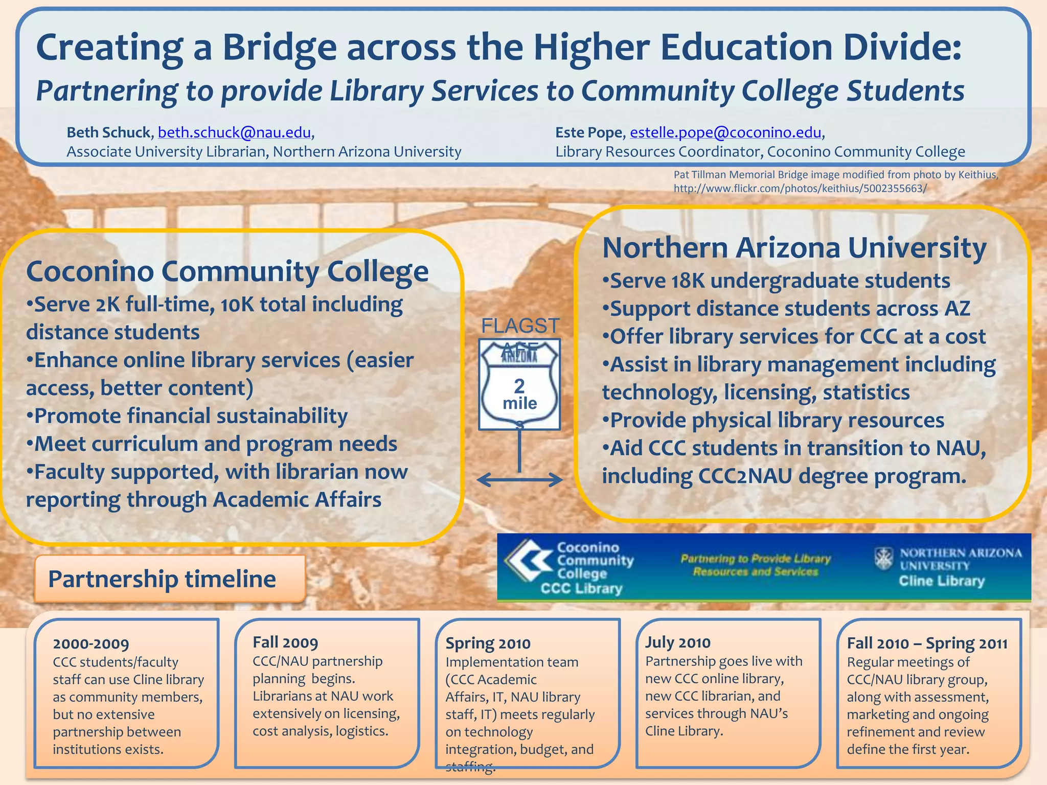 Acrl 2011 poster Presentation; Creating a Bridge across the Higher ...