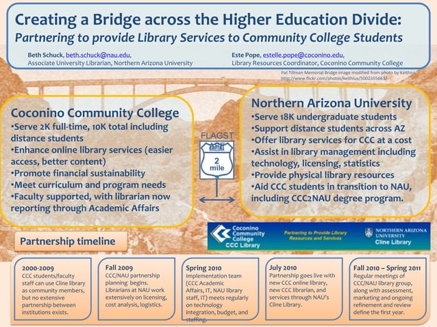Acrl 2011 poster Presentation; Creating a Bridge across the Higher ...