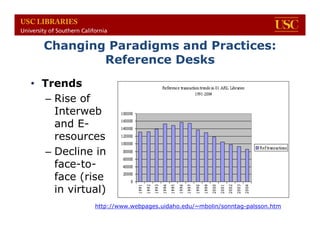 Acrl2011 Quinlan Tompson Reference Desk Renaissance | PPT