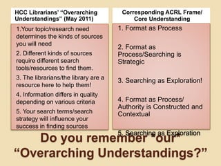 ACRL Framework: Workshop for Reference & Instruction Librarians | PPT