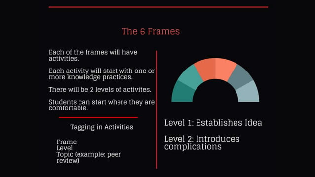 Badging for the ACRL Framework | PPTX