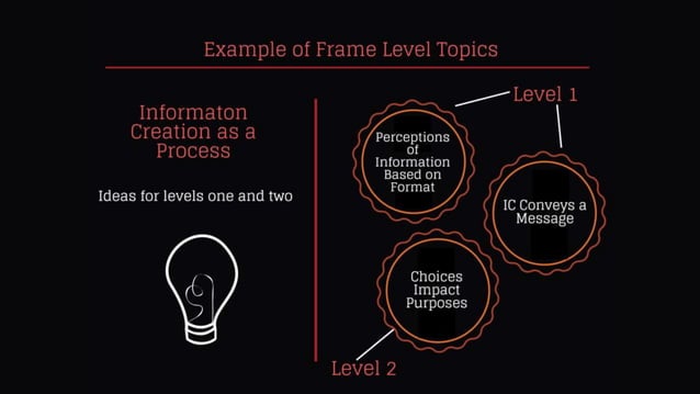 Badging for the ACRL Framework | PPTX