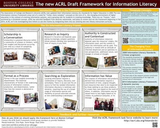 ACRL Information Literacy Framework - BC staff poster presentation | PDF