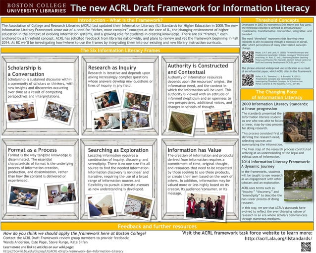 ACRL Information Literacy Framework - BC staff poster presentation | PPT