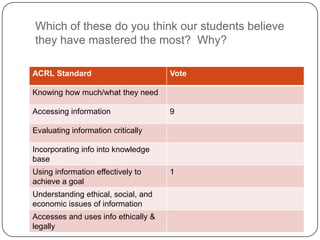 Acrl info lit standards | PPTX