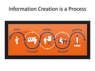 ACRL's New Information Literacy Standards | PPTX