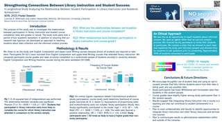 Strengthening Connections Between Library Instruction and Student ...