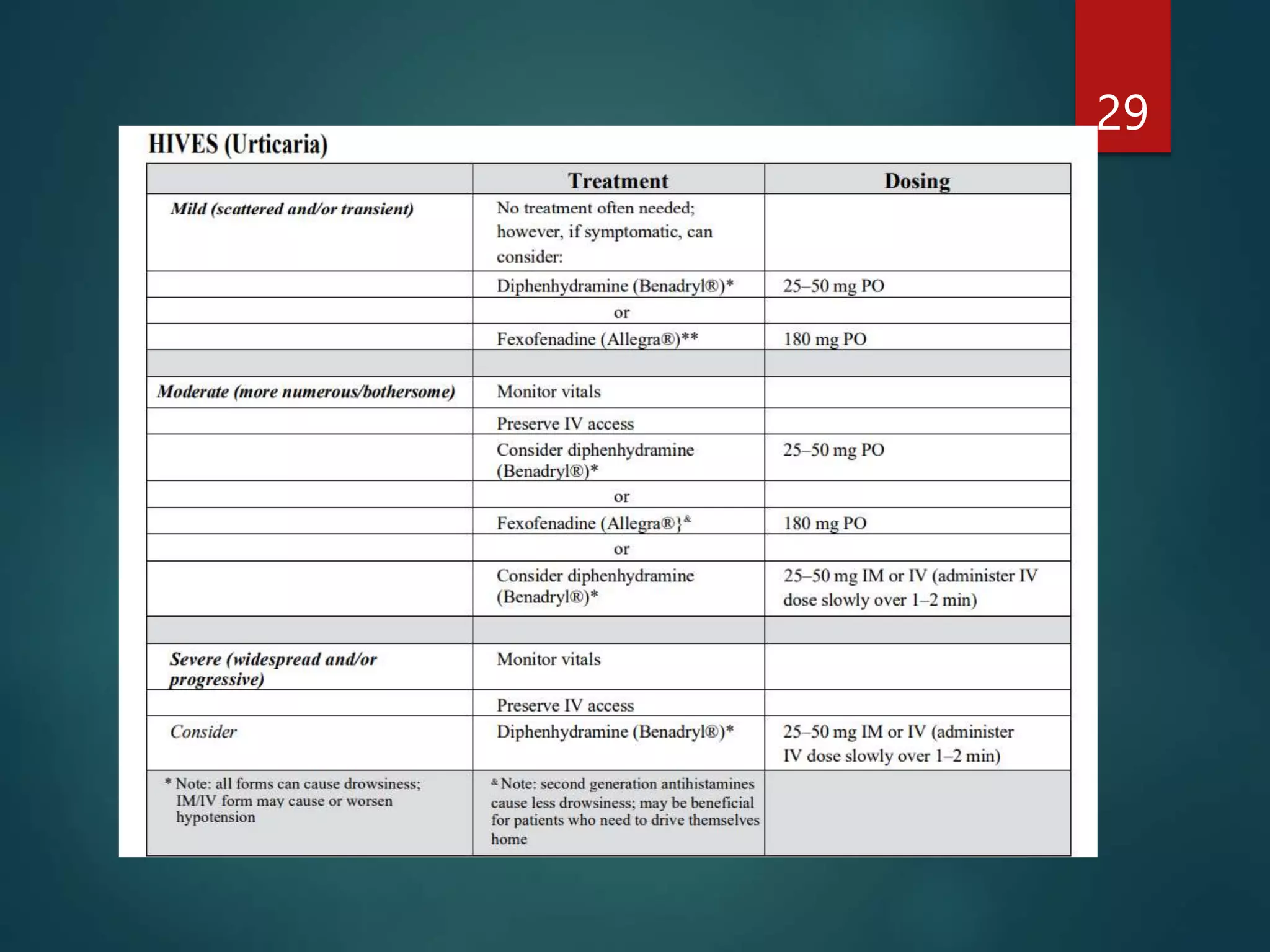 Contrast Media ACR guidelines 2022. | PPTX