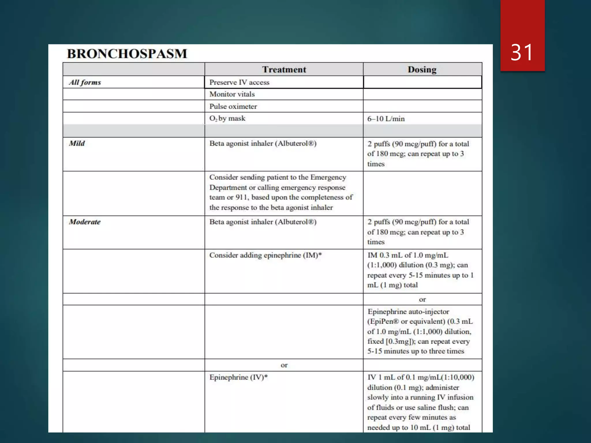 Contrast Media ACR guidelines 2022. | PPTX