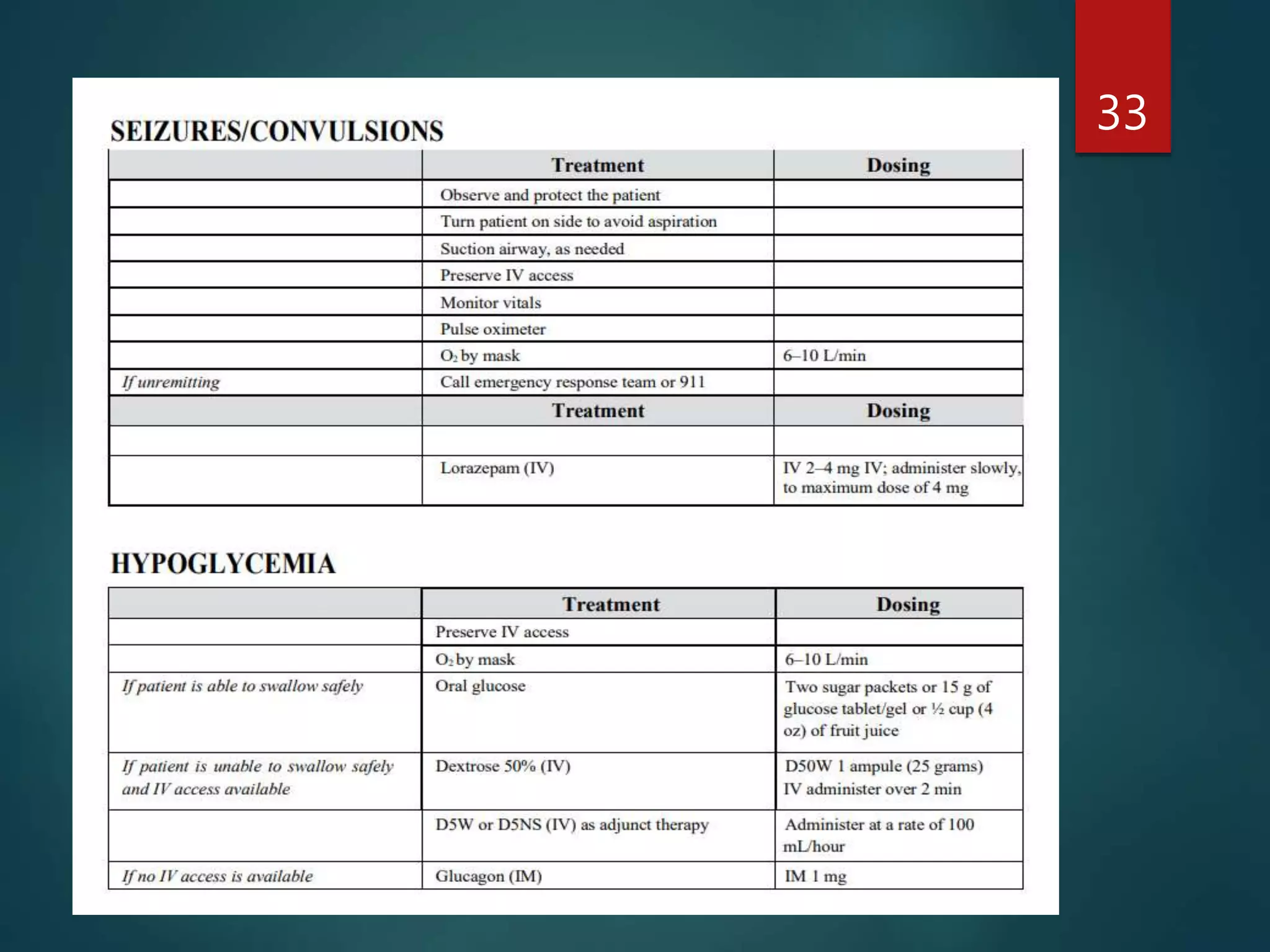 Contrast Media ACR guidelines 2022. | PPTX