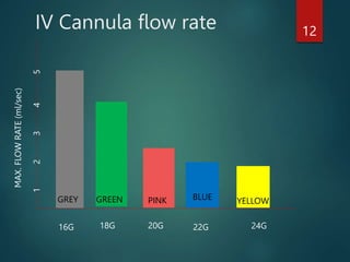 Contrast Media ACR guidelines 2022. | PPTX