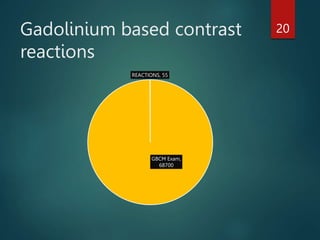 Contrast Media ACR guidelines 2022. | PPTX