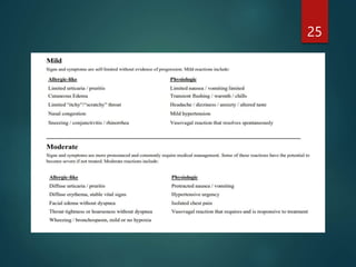 Contrast Media ACR guidelines 2022. | PPTX