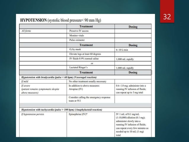Contrast Media ACR guidelines 2022. | PPTX | Medical Tests | Medical Health