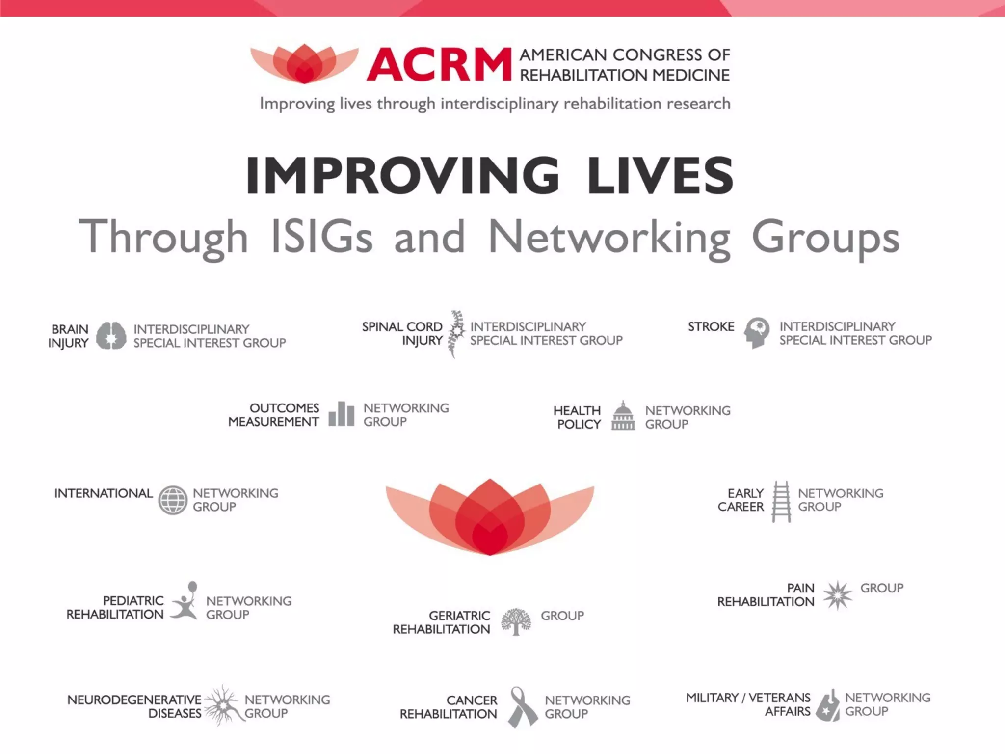 Acrm brandand pirr15_slides2 | PPT