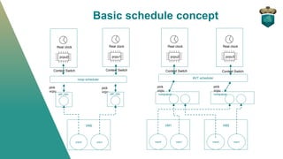 Project ACRN schedule framework introduction | PPT