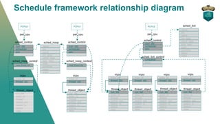 Project ACRN schedule framework introduction | PPT