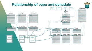 Project ACRN schedule framework introduction | PPT