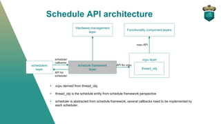 Project ACRN schedule framework introduction | PDF