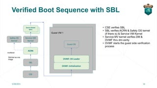 ACRN vMeet-Up EU 2021 - Boot Process and Secure Boot | PDF | Operating Systems | Computer ...