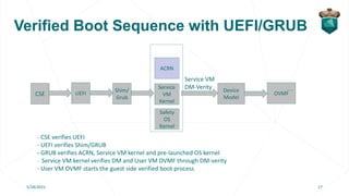 ACRN vMeet-Up EU 2021 - Boot Process and Secure Boot | PDF | Operating Systems | Computer ...