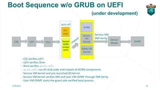 ACRN vMeet-Up EU 2021 - Boot Process and Secure Boot | PDF | Operating Systems | Computer ...