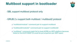 ACRN vMeet-Up EU 2021 - Boot Process and Secure Boot | PDF | Operating Systems | Computer ...