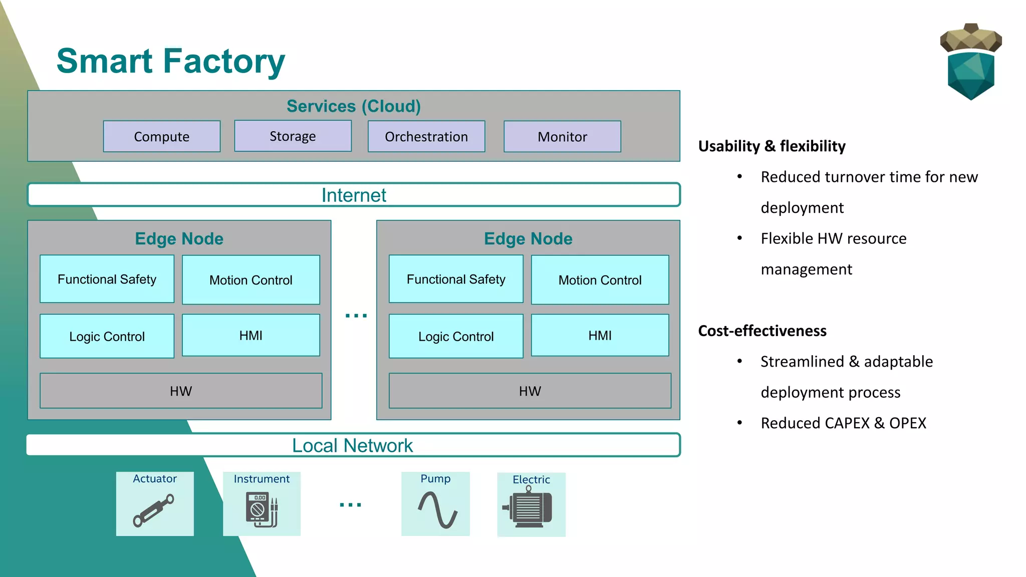 ACRN vMeet-Up EU 2021 - Bridging Orchestrator and Hard Realtime ...