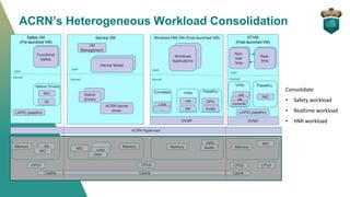 ACRN vMeet-Up EU 2021 - Bridging Orchestrator and Hard Realtime ...