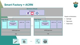 ACRN vMeet-Up EU 2021 - Bridging Orchestrator and Hard Realtime Workload Consolidation | PPT