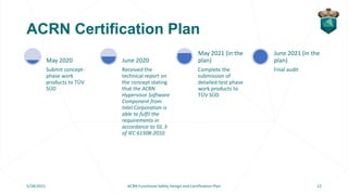 ACRN vMeet-Up EU 2021 - functional safety design and certification plan ...
