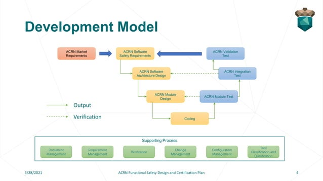 ACRN vMeet-Up EU 2021 - functional safety design and certification plan ...