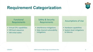ACRN vMeet-Up EU 2021 - functional safety design and certification plan ...