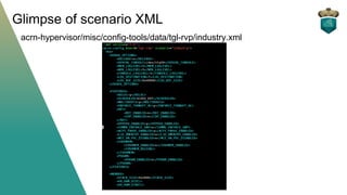 ACRN vMeet-Up EU 2021 - hypervisor new platform enabling | PDF