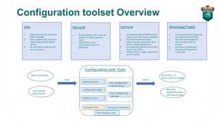 ACRN vMeet-Up EU 2021 - installation and configuration introduction | PPT