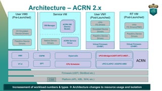 ACRN vMeet-Up EU 2021 - Introduction and Architecture Look Forward | PPT