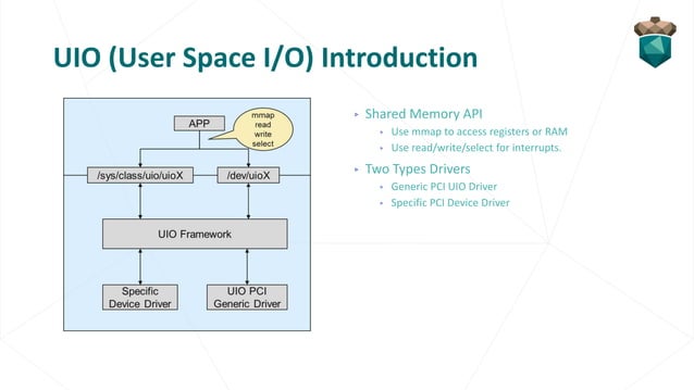 ACRN vMeet-Up EU 2021 - shared memory based inter-vm communication introduction | PDF ...